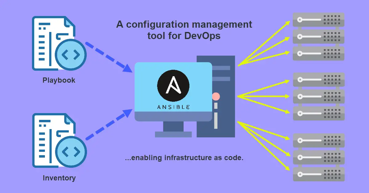 Using Ansible To Automate Deployment For Apps And IT Infrastructure 